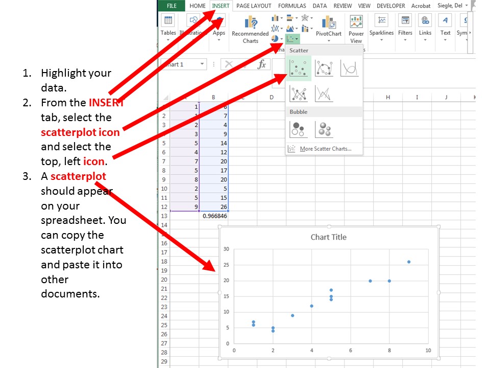 Using Excel To Calculate And Graph Correlation Data Educational 