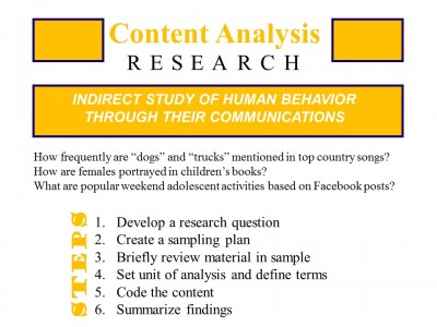 Content Analysis | Educational Research Basics by Del Siegle
