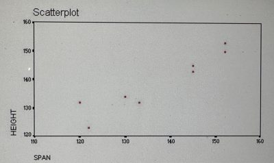 Introduction to Correlation Research | Educational Research Basics by ...